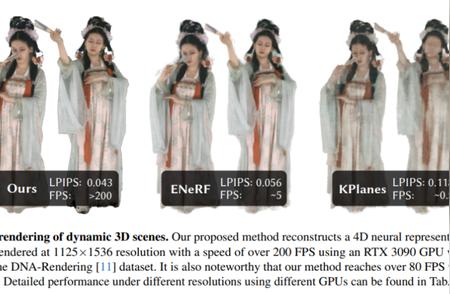 AI研究者突破性创新：实时渲染4K4D技术，提高渲染速度-火星时代资讯