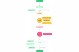 Leafer UI : 丰富多彩的UI绘图框架，结合AI绘图创建界面-火星时代资讯